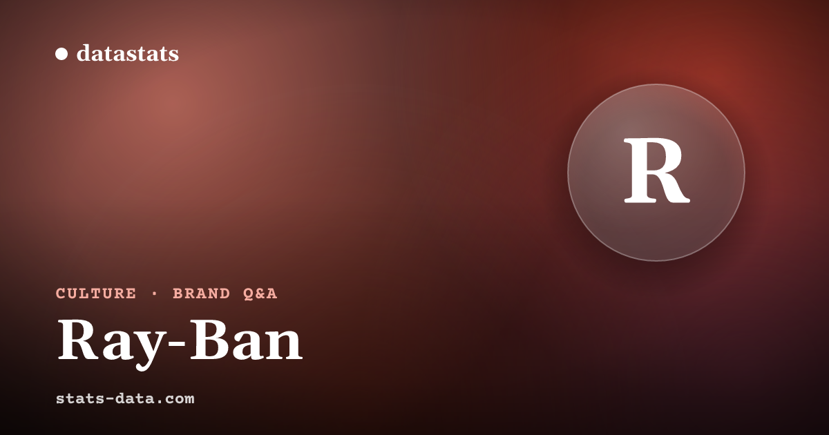 Ray-Ban — Questions fréquentes — datastats