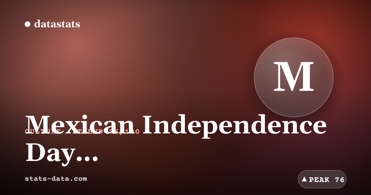 Mexican Independence Day Date El Grito Traditions
